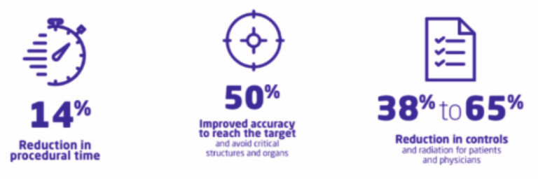 IMACTIS CT-Navigation™ System – BVM